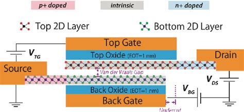 Figure 1 From Physics Inspired Neural Networks For Efficient Device Compact Modeling Semantic
