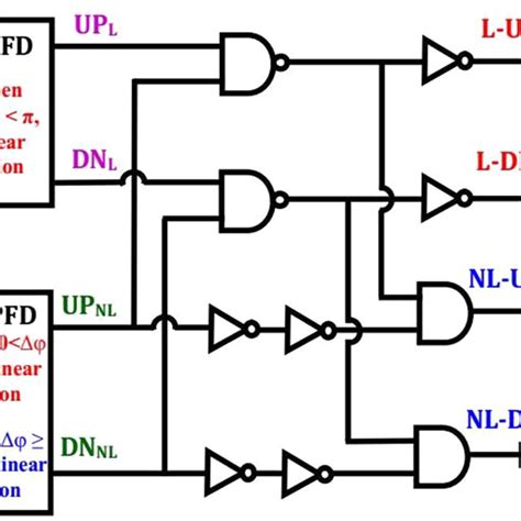 Proposed Composite Pfd Architecture Download Scientific Diagram