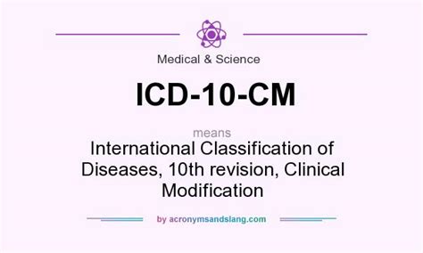 What Does ICD 10 CM Mean Definition Of ICD 10 CM ICD 10 CM Stands For International