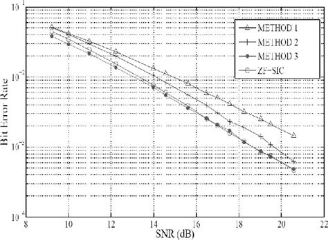 Figure 1 From Low Complexity Decoders For Combined Space Time Block