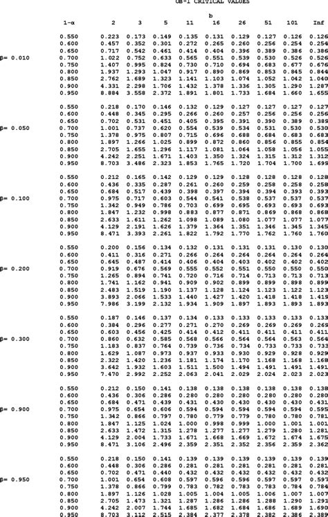Overlapping Batch Confidence Intervals On Statistical Functionals
