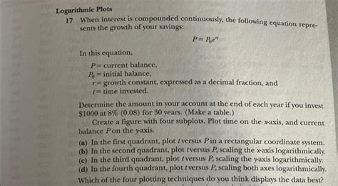 Solved Logarithmic Plots When Interest Is Compounded Chegg