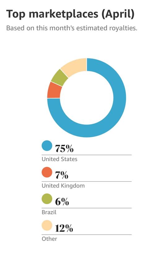 Victor Dean Hugo Mba Posted On Linkedin