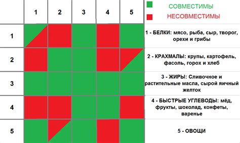 Инсулиновый индекс продуктов питания таблица от низкого до высокого