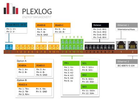Willkommen Zur Dokumentation Von Plexlog Plexlog Dokumentation