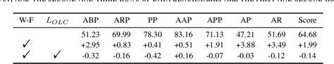 Table Ii From An Efficient Wide Range Pseudo 3d Vehicle Detection Using A Single Camera