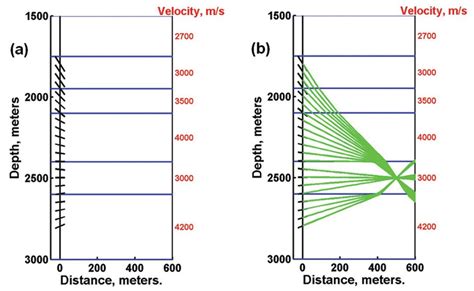 Synthetic Microseismic Datasets Canadian Society Of Exploration Geophysicists