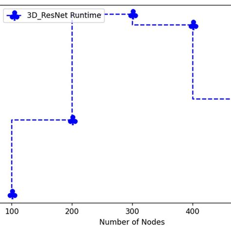 Analysis Of Existing And Proposed Method For Dataset 1 A Accuracy