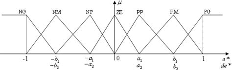 Fuzzy Subset Partition Download Scientific Diagram