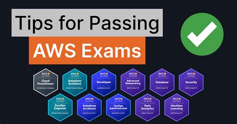 Tips And Tricks For Passing Any Aws Certifications In 2024 By
