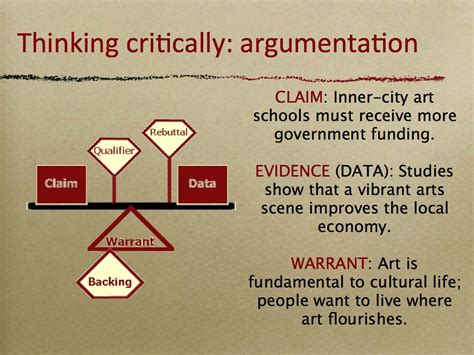 Building Good Arguments SFU Library