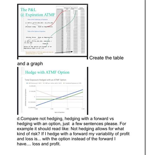 Create The Table And A Graph Hedge With Atmf Option