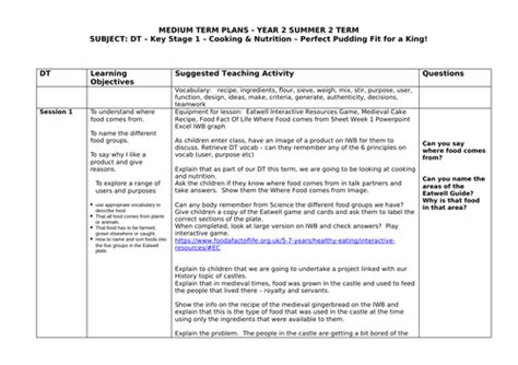 Design Technology Dt Year 2 Cooking And Nutrition Perfect Pudding For A King Teaching