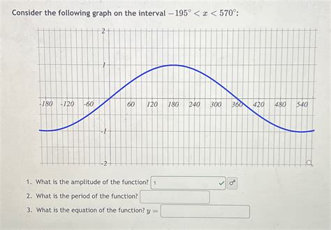 Solved Consider The Following Graph On The Interval Y 195°