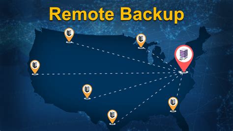 Complete Remote Backup Solution Bdrsuite
