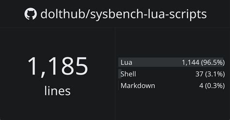 dolthub sysbench lua scripts ghloc
