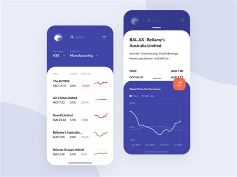 The Impact Of UI UX Design On The Success Of Trading FinTech Apps