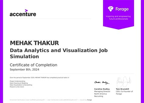 Completed Data Analytics And Visualization Course By Accenture Mehak Thakur Posted On The