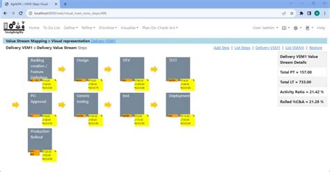 Arun R G On Linkedin Here Is Our New Agile Transformation Software To