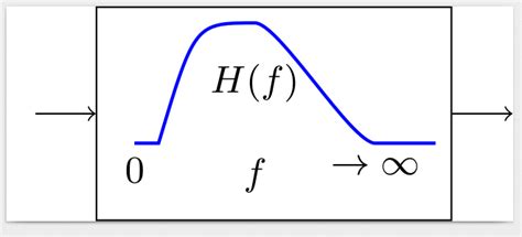 How Do I Draw Shapes Inside A Tikz Node TeX LaTeX Stack Exchange