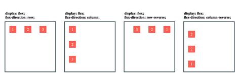 css flexbox one of the most useful properties i… by jamal fox medium