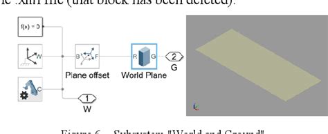 Figure 3 From Biped Robot Walking Based On Deep Reinforcement Learning Semantic Scholar