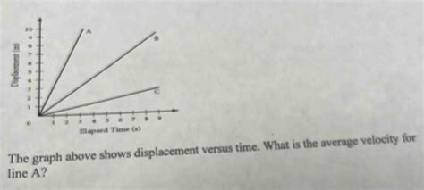 solved elapsed time s the graph above shows displacement versus time