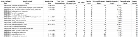 check microsoft teams user activities