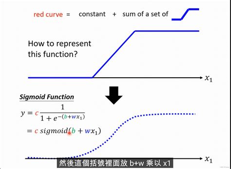 李宏毅《机器学习》笔记李宏毅机器学习笔记 Csdn博客