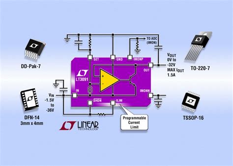 1.5A negative LDO+ with current limiting and monitoring ...