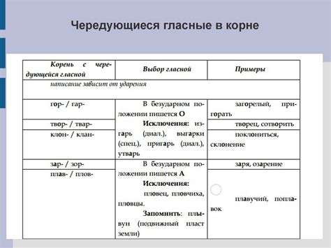 Безударная гласная в корне слова презентация онлайн