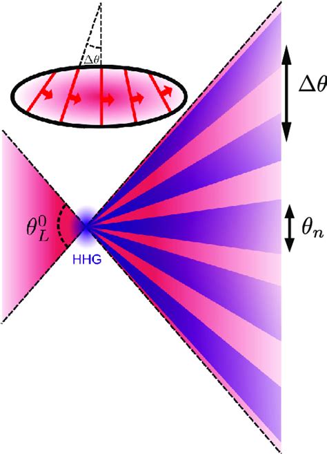 The Lighthouse Effect Pdf At Lynda Rahman Blog