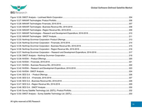 Ppt Software Defined Satellite Market Powerpoint Presentation Free