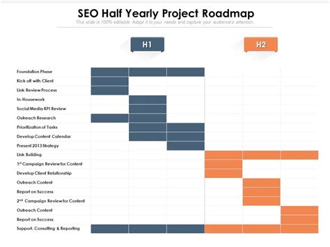 Seo Half Yearly Project Roadmap Presentation Graphics Presentation PowerPoint Example