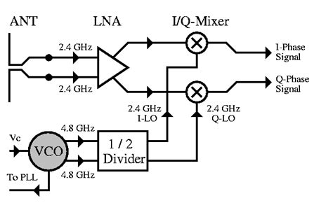 A 2 4 Ghz Ism Band Receiver Front End Download Scientific Diagram
