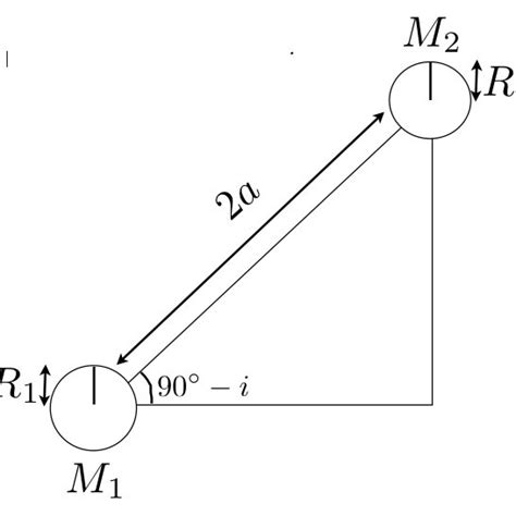 Schematic Representation Of An Eclipsing Binary Inclination Radius Download Scientific Diagram