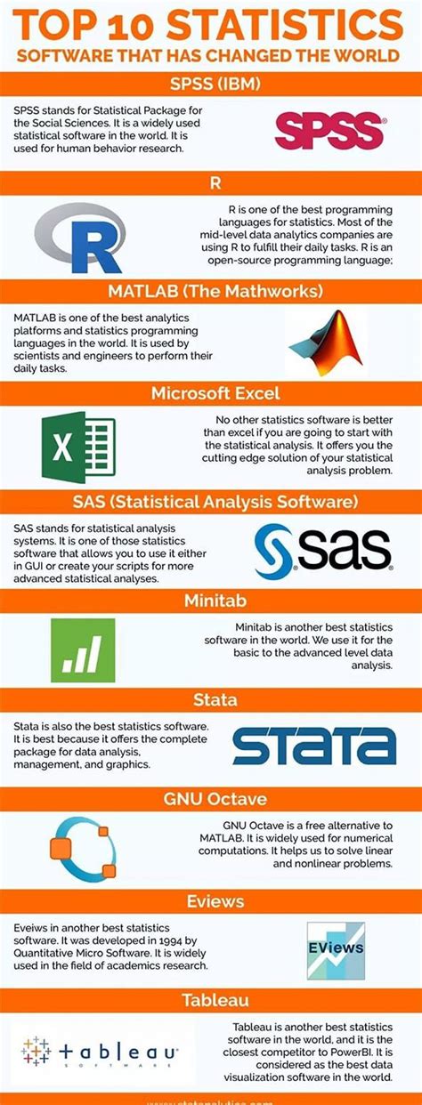 Samuel Tilahun On Linkedin Im Familiar With Excel Spss Stata R