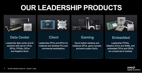 AMD Could Deliver A Huge Upside Seeking Alpha