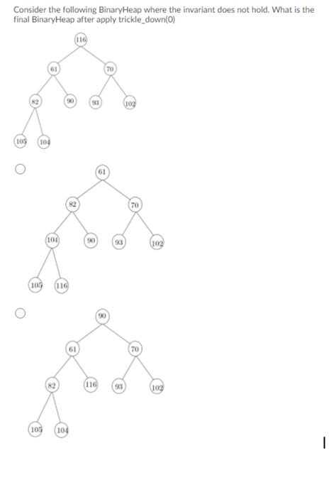 Solved Consider The Following Binaryheap Where The Invariant