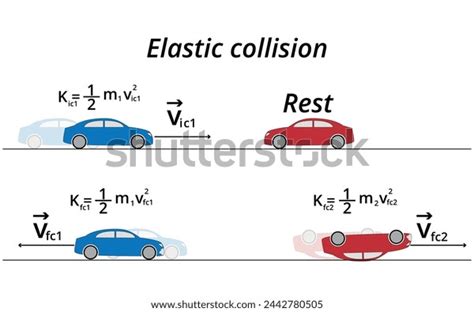 Vector Illustration Elastic Collision Between Two Stock Vector Royalty Free 2442780505