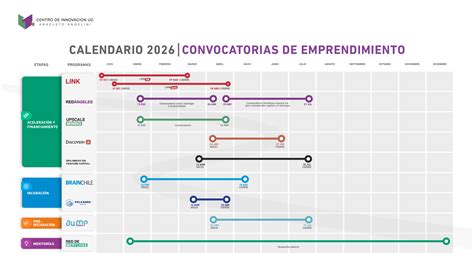 Impulsando El Emprendimiento Conoce El Calendario De Convocatorias