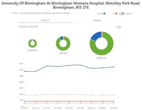 Javascript Nuxtjs App Doesnt Load Charts Or Maps When Copying And Pasting A Link Into A New