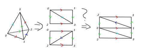 Algebraic Topology What Are We Allowed To Do When Proving Deformation