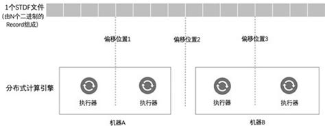 Method And Equipment For Quickly And Fully Analyzing Stdf File Eureka