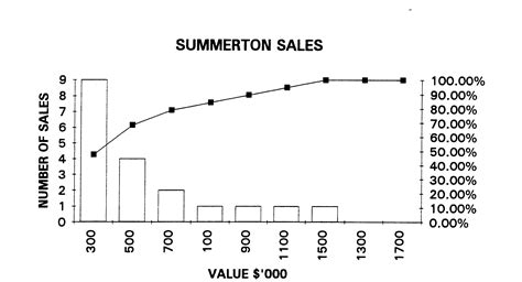 Analyzing And Presenting Data