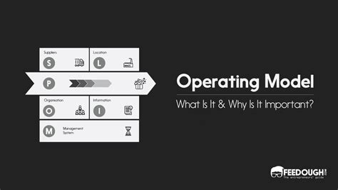 What Is An Operating Model Feedough