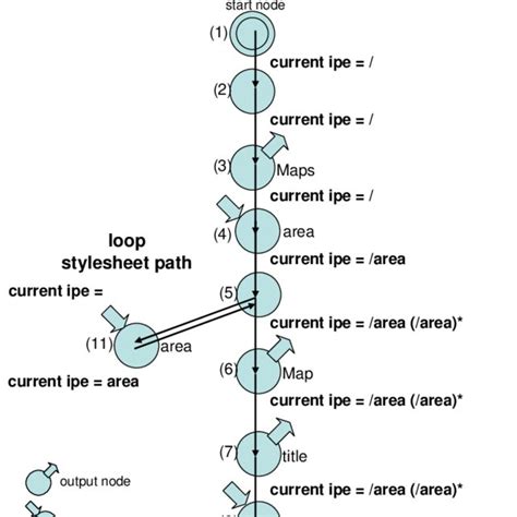 computing the input path expression of the running example we mainly