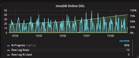 New Mariadb Dashboard In Percona Monitoring And Management Metrics Monitor