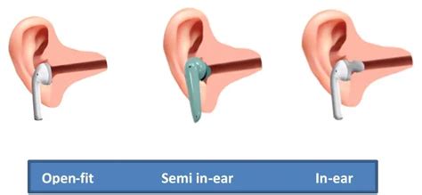 Fitur Unggulan Huawei FreeBuds SE TWS Rp Ribuan