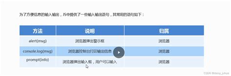 Javascript输出的三种方式及变量如何输出变量ajavascript Csdn博客